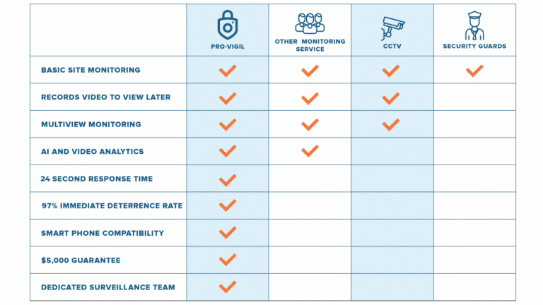 Mobile Video Surveillance System, Mobile Surveillance Services, Mobile ...