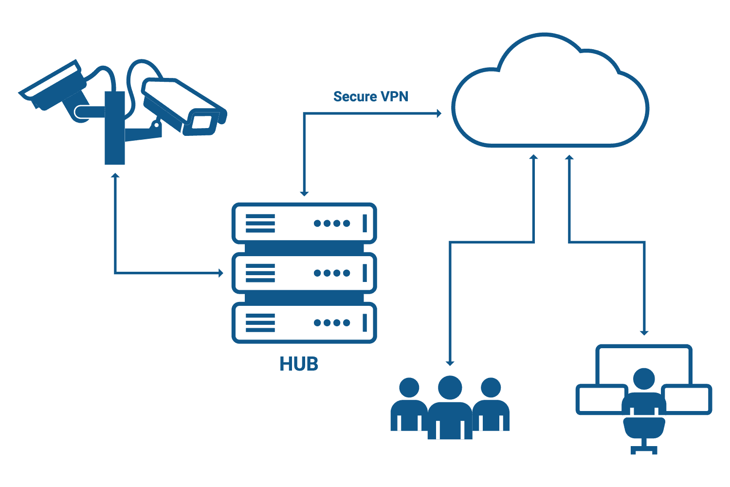 An Emergency is the Wrong Time to Discover You’ve Been Robbed - Pro ...